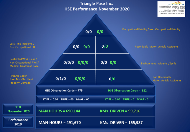 HSE – Health, Safety, and Environment – Triangle Pase Inc.